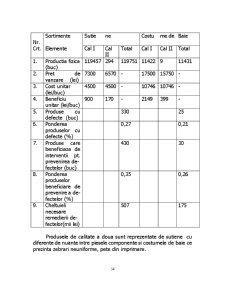 Managementul Calității și Controlului Tehnic de Calitate | Proiect [DOC]