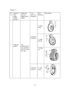 Transmisii Mecanice | Proiect [DOC]