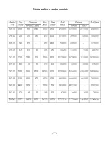 Bilanțuri, Conturi Sintetice și Analitice și Monografie Contabilă ...