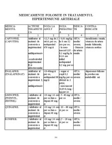 Îngrijirea Pacienților cu Hipertensiune Arterială | Proiect [DOCX]