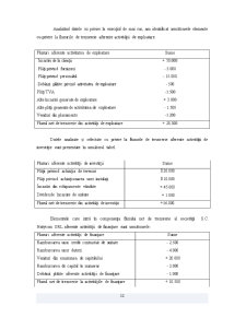 Situația Fluxurilor de Trezorerie - Proiect - Contabilitate #307038 ...