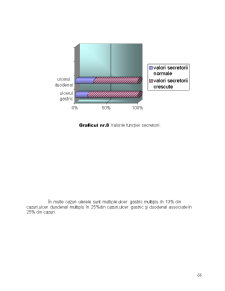 Rolul Asistentei Medicale în Îngrijirea Pacientului cu Ulcer | Licență ...