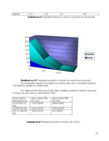 Rolul Asistentei Medicale în Îngrijirea Pacientului cu Ulcer | Licență ...