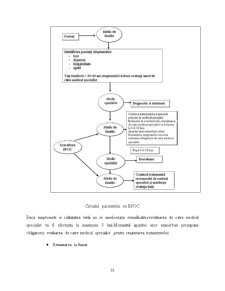 Îngrijirea Pacientului cu BPOC | Proiect [DOCX]