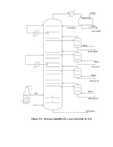 Distilarea Atmosferică a Țițeiului | Proiect [DOC]