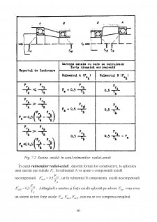 Transmisii Prin Curele Trapezoidale, Reductoare de Turație Cilindro ...