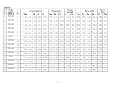 Proiectarea Unei Roți Dințate | Proiect [DOC]