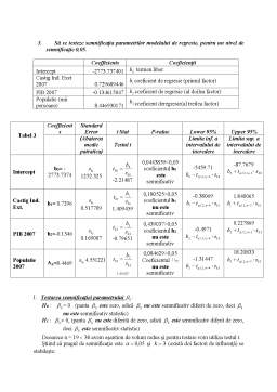 Proiect Econometrie | Proiect [DOC]