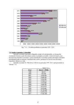 Analiza Comunei Vorona și Eficiența Economică a Societății SC Prodalcom ...