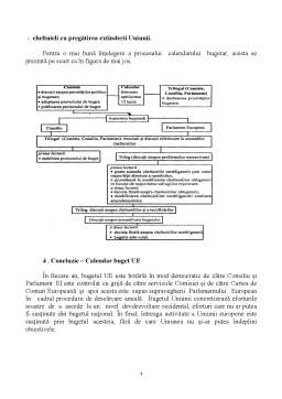 Calendarul Bugetar UE - Elemente | Referat [DOCX]