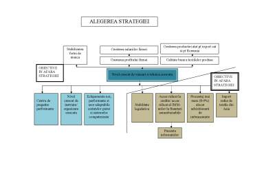 Managementul Proiectelor - Producția de Materiale Textile din România ...