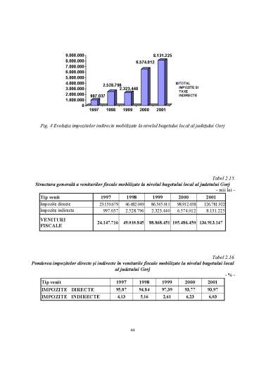 Resursele și Cheltuielile Financiare Reflectate în Bugetele Locale ...