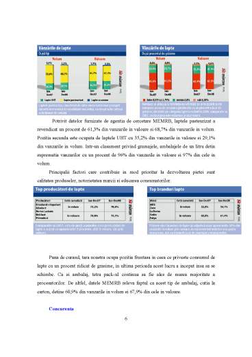 Program de Marketing pentru Promovarea Produsului - Nilla - Laptele Tău ...