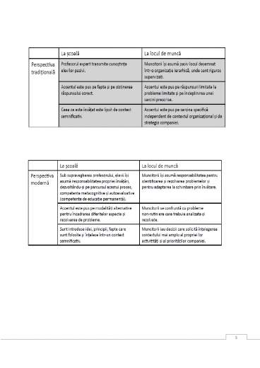 Metode Moderne de Predare | Proiect [DOC]