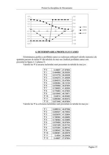 Mecanisme | Proiect [DOC]