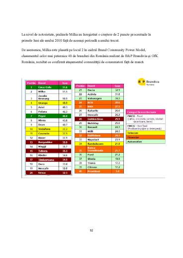 Praline Milka | Proiect [DOC]