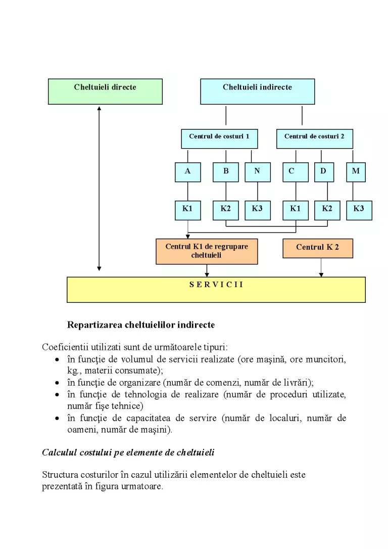 Formarea prețurilor în sectorul serviciilor - Referat - Management ...