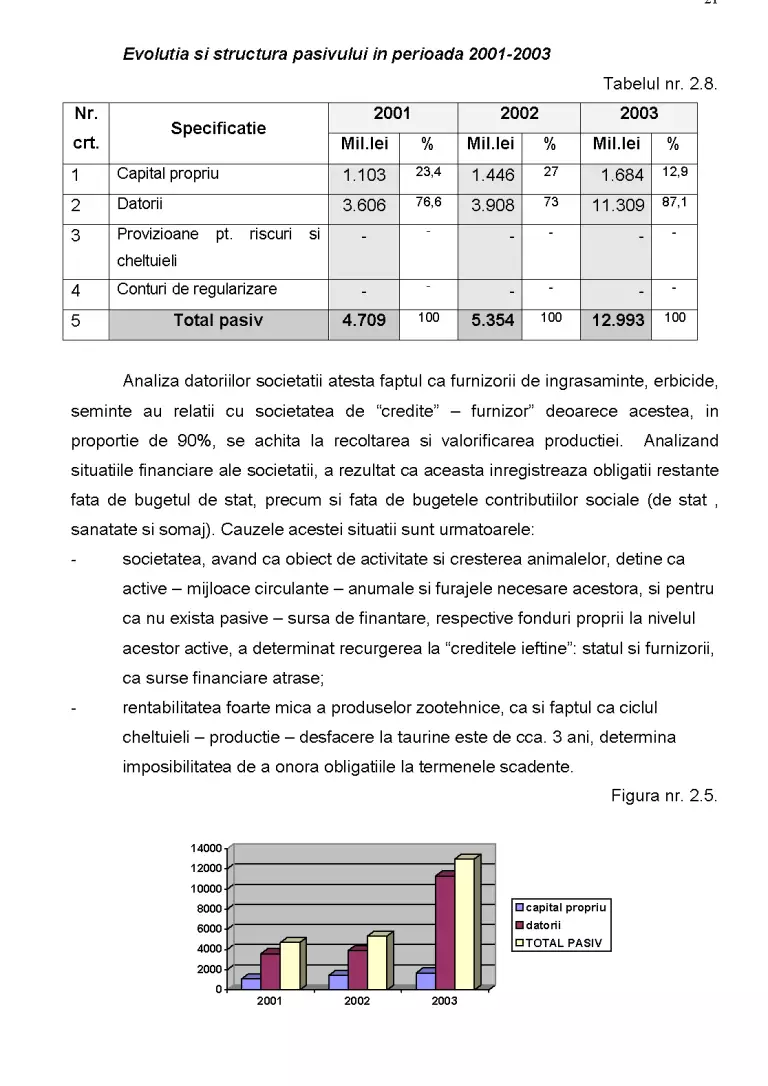 Prezentarea generală a SC Serbel Import Export SRL - Proiect ...