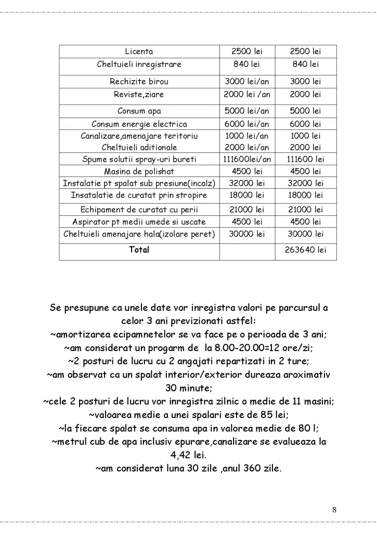 Plan de afaceri - spălătorie auto - Proiect - Finanțe #107385 | RegieLive