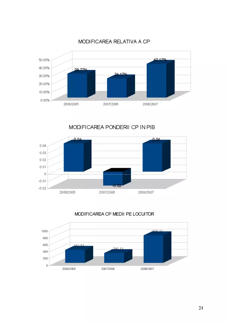 Evoluția Bugetului Local al Municipiului cluj-napoca pe Intervalul 2005 ...
