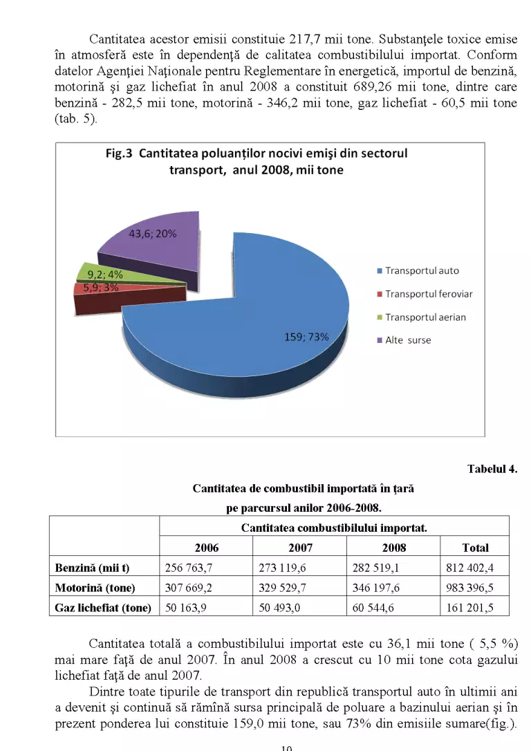 Starea mediului ambiant în Republica Moldova, surse de poluare și ...