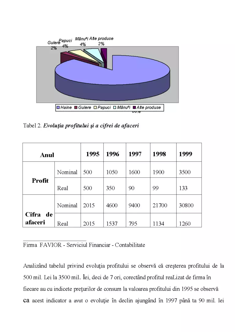 Mediul de marketing al firmei SC Favior & Vidra SA Orăștie - Proiect ...