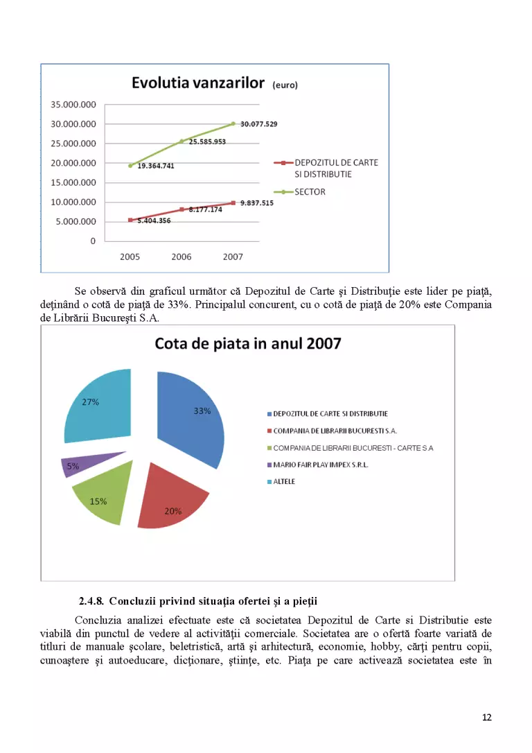 Evaluarea întreprinderii - depozitul de carte și distribuție SRL ...