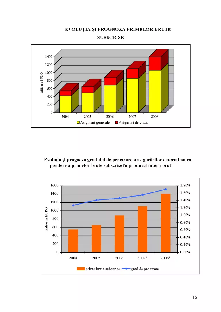 Asigurarea mașinilor, utilajelor și instalațiilor pentru avarii ...