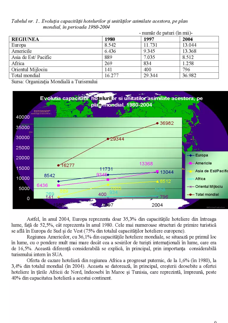 Evoluția unităților de cazare în turismul internațional - Proiect ...