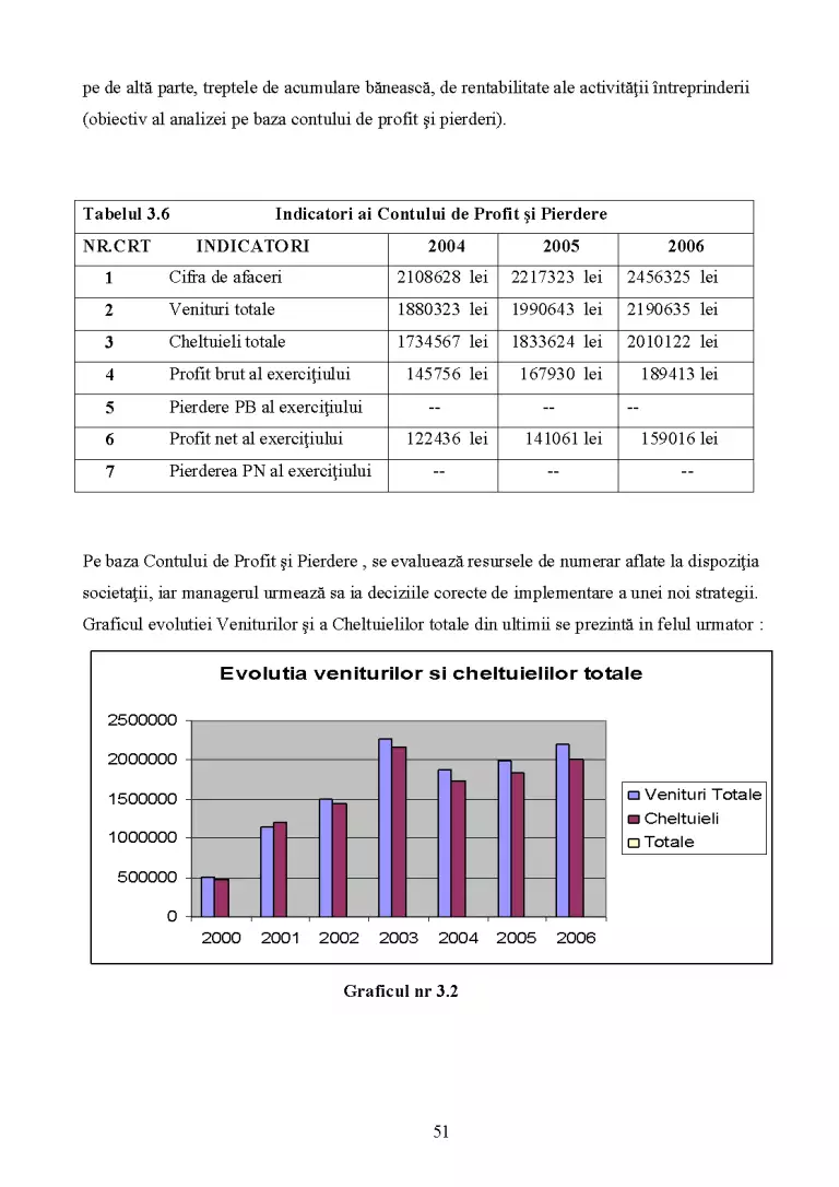 Posibilități de introducere a managementului prin obiective la SC ...