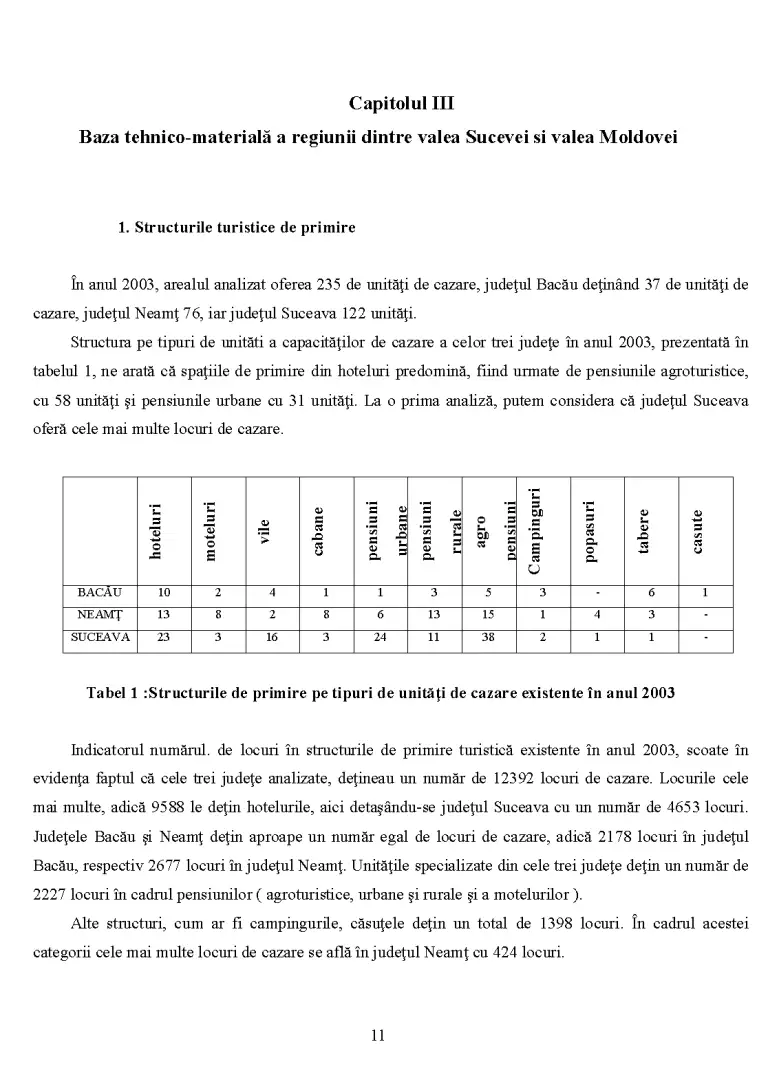 Bază de date a regiunii dintre Valea Sucevei și Valea Trotușului ...