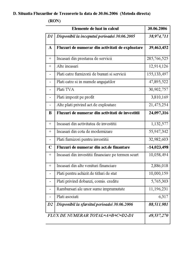 Fluxul de Trezorerie prin Metoda Directă - Proiect - Contabilitate ...
