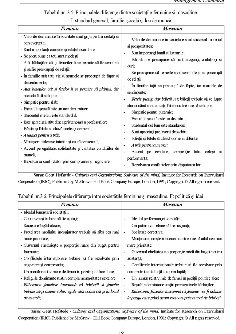 Aspecte Metodologice în Management Comparat - Referat - Management ...