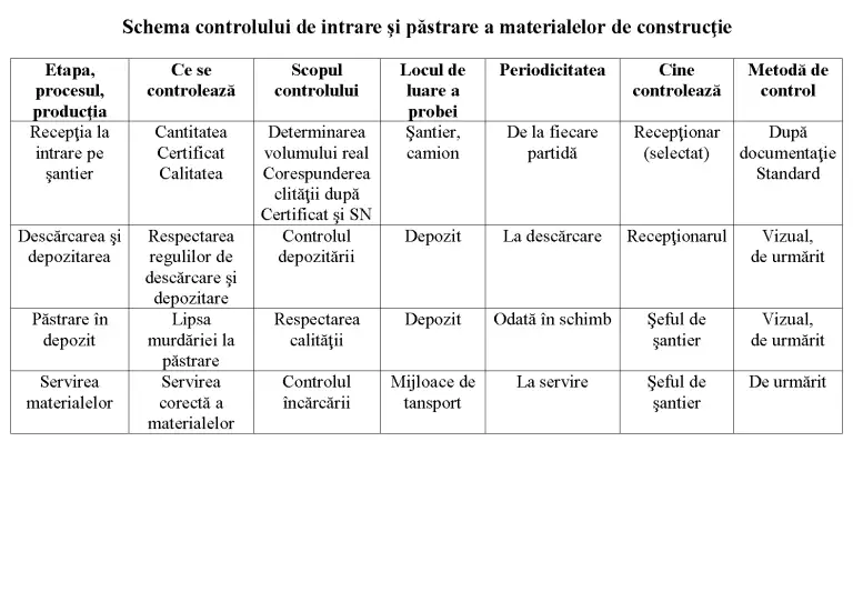 Manualul calității SC Ruvimax-Prim SRL - Proiect - Management #160392 ...