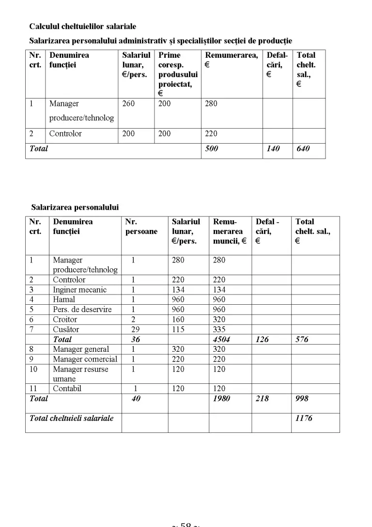Plan de Afaceri SC Alice SRL - Proiect - Economie #177880 | RegieLive