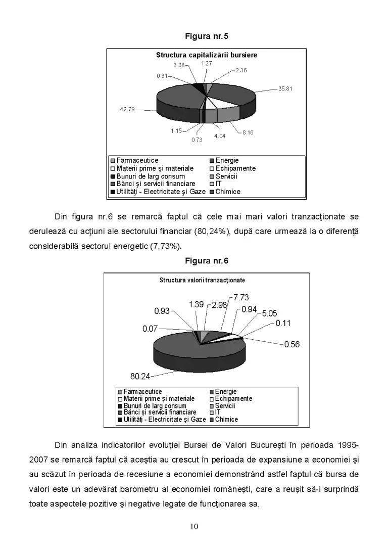 Bursa de Valori în Economia Românească - Referat - Economie #180980 ...