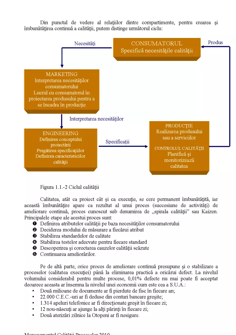 Managementul calității proceselor - calitatea și TQM - Curs ...
