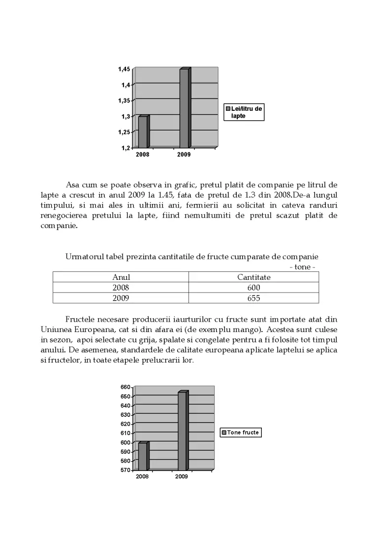 Sistemul Logistic al SC TRD - Tnuva România Dairies SRL - Proiect ...