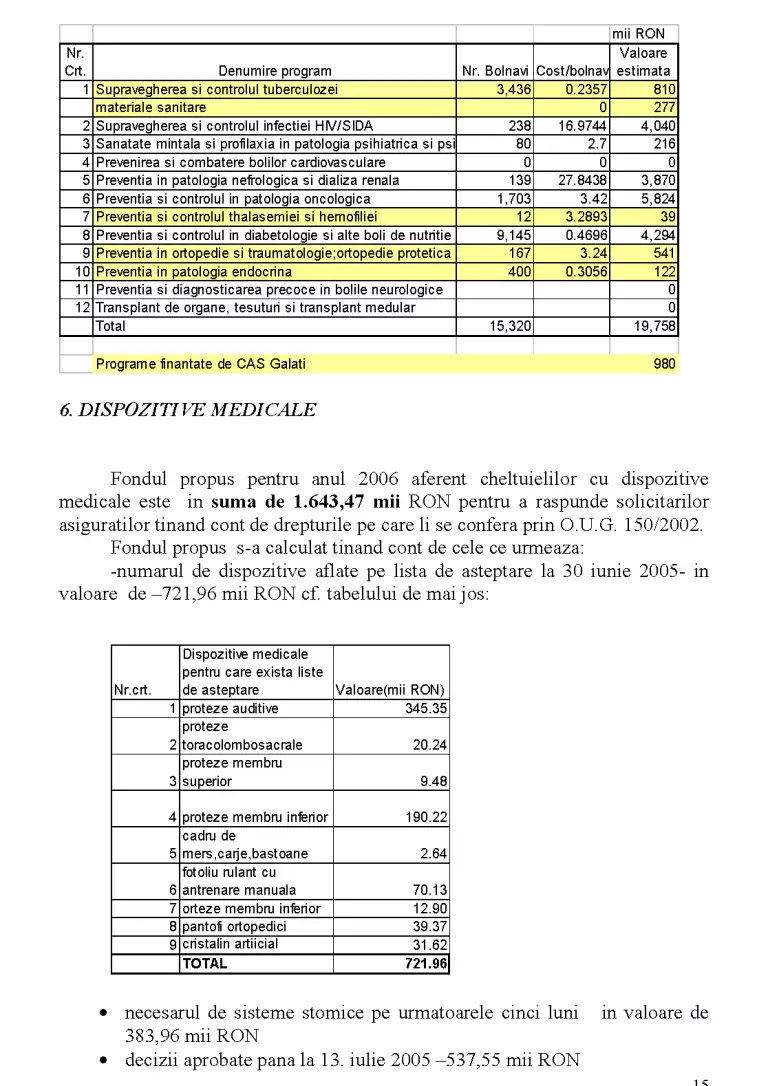 Fundamentarea bugetului de venituri și cheltuieli pe anul 2006 și ...