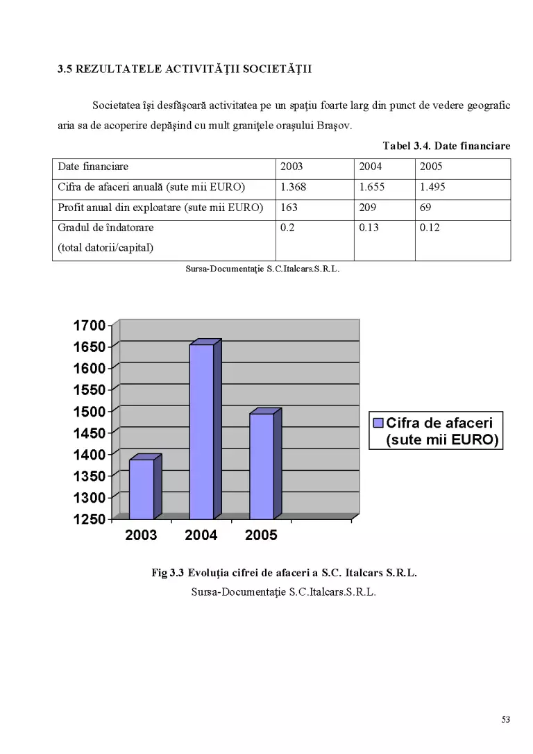 Strategii asociate mixului de marketing internațional - studiu de caz ...