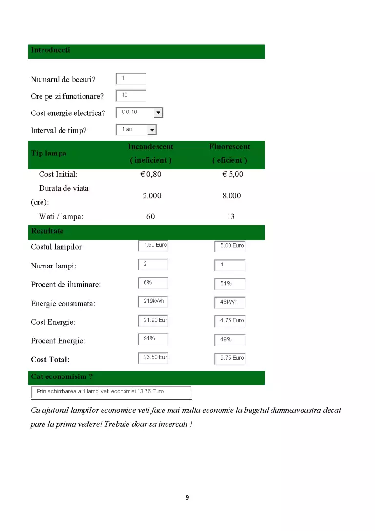 Managementul inovării - becuri ecologice - Proiect - Management #221996 ...