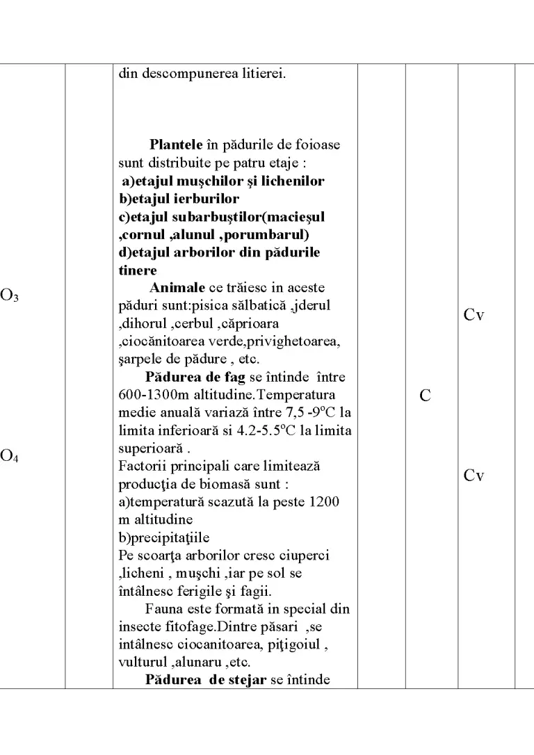 Proiect didactic - ecosistemul pădure. pădurea de foioase - Proiect ...