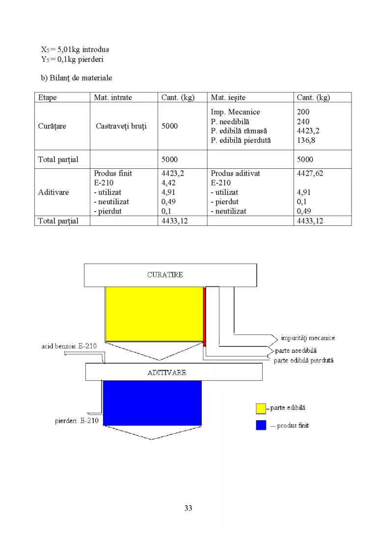 Acidul Benzoic E-210 - Proiect - Industria Alimentară #241468 | RegieLive