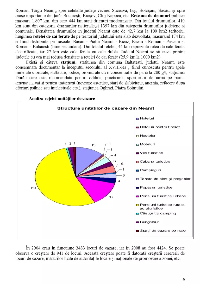Valorificarea Potentialului Turistic al Judetului Neamț - Proiect ...