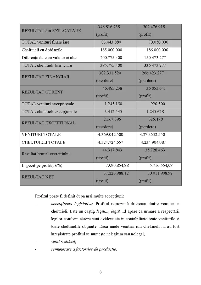 Profitul: Functii, Factori de Influenta, Repartizarea Acestuia ...