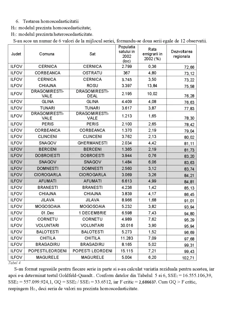 Analizarea legăturii dintre elementele specifice unei regiuni - Referat ...
