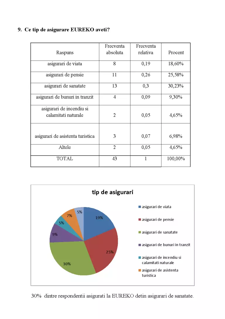 Metode de Cercetare în Marketing - Proiect - Marketing #262169 | RegieLive