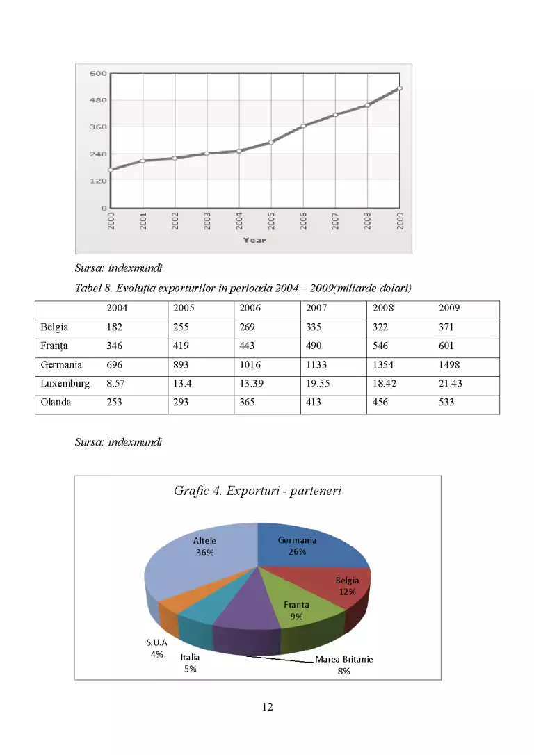 Raport de Țară Olanda - Proiect - Știința Administrației #262421 ...