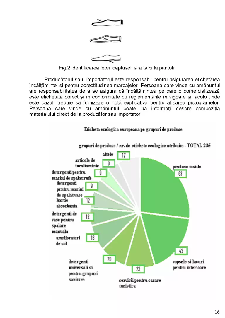 Sigla și Etichetarea Produselor Ecologice - Referat - Agronomie #266307 ...
