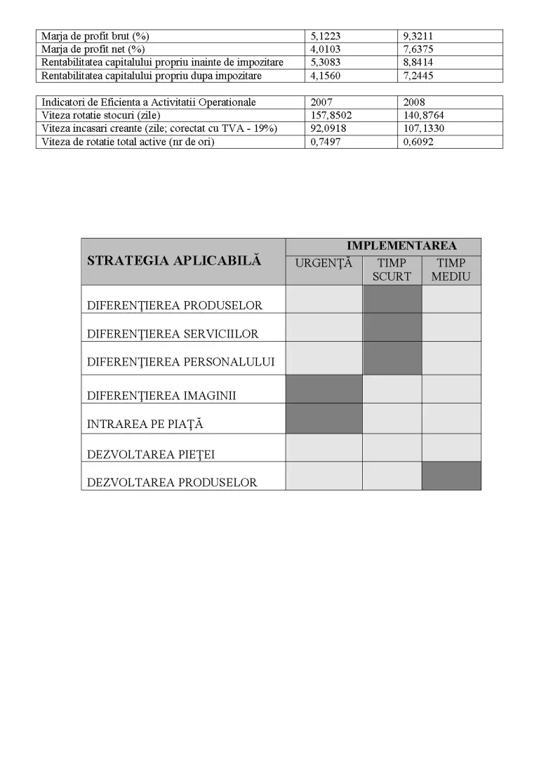 SC Bontimes SRL - Plan de Afaceri - Curs - Management #273368 | RegieLive
